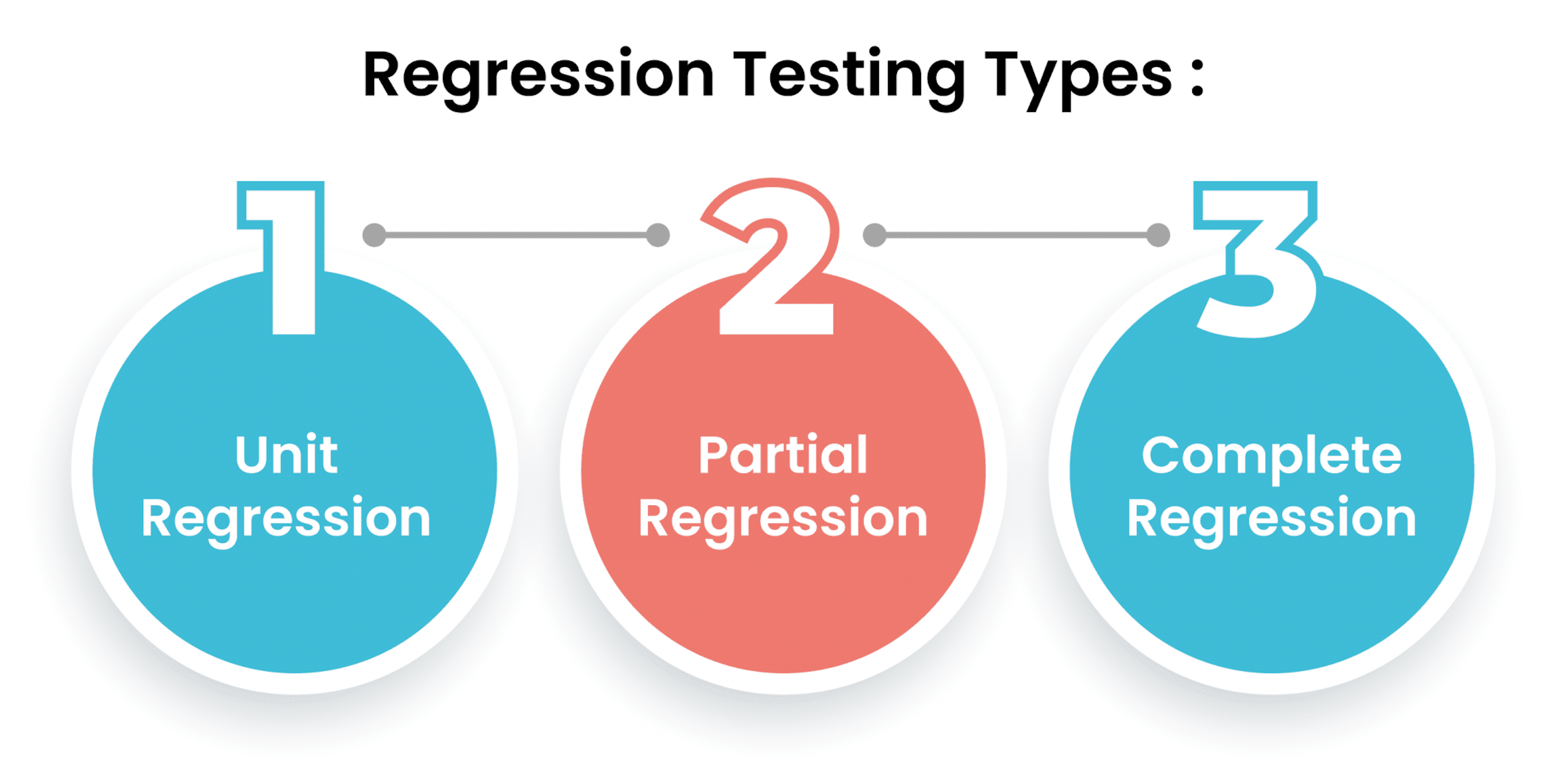 akaAT | Smartly Web, API, Mobile, Desktop Automated Test